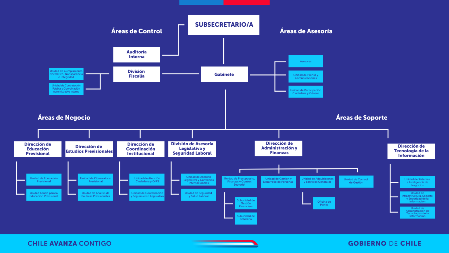 Subsecretaría – Subsecretaría de Previsión Social